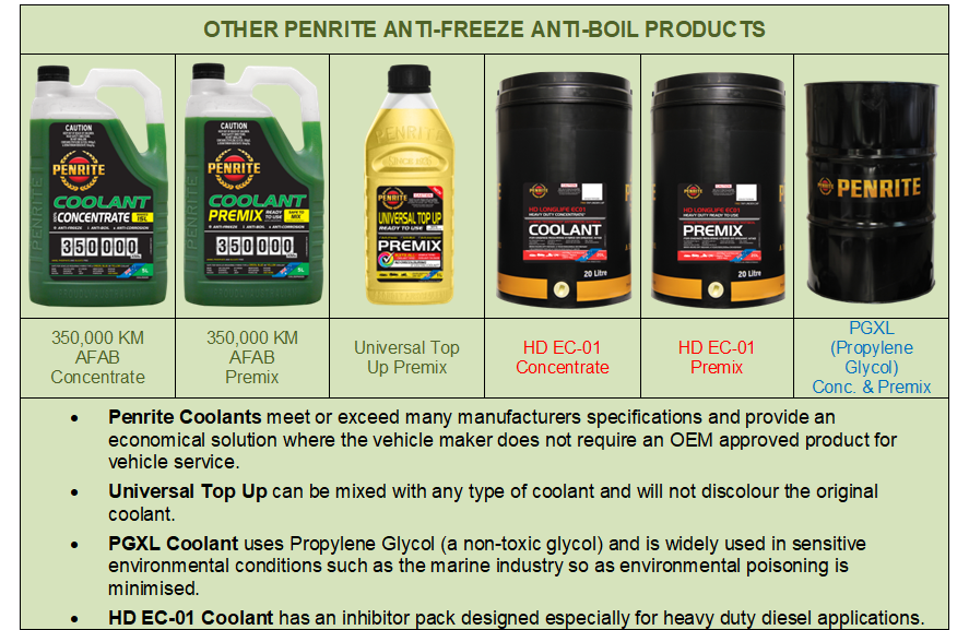 ANTI-FREEZE & COOLANTS | Penrite Oil