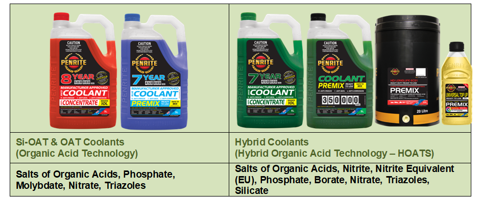 ANTI-FREEZE & COOLANTS | Penrite Oil